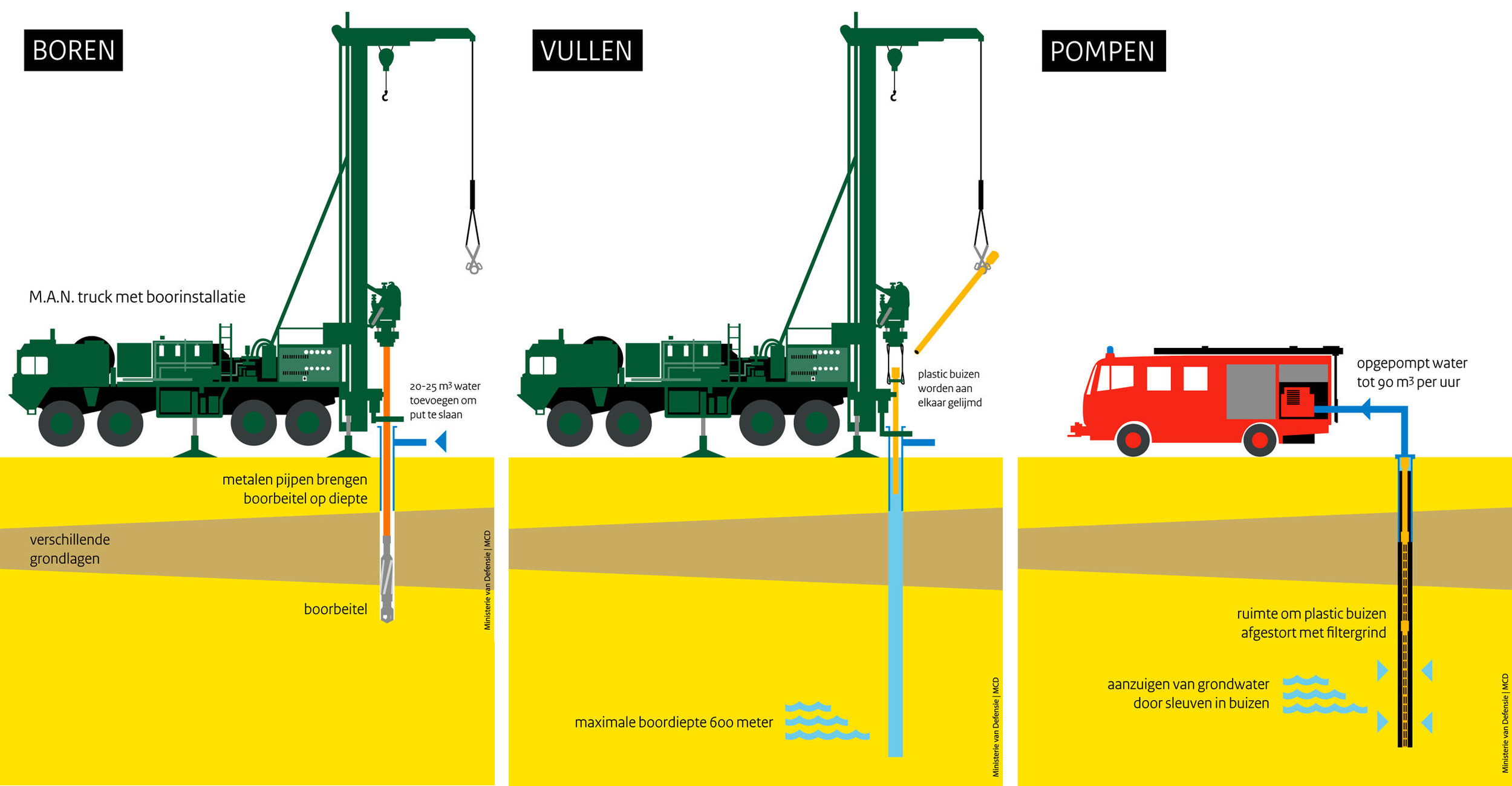 Waterboorders gaan diep | 05 | Landmacht