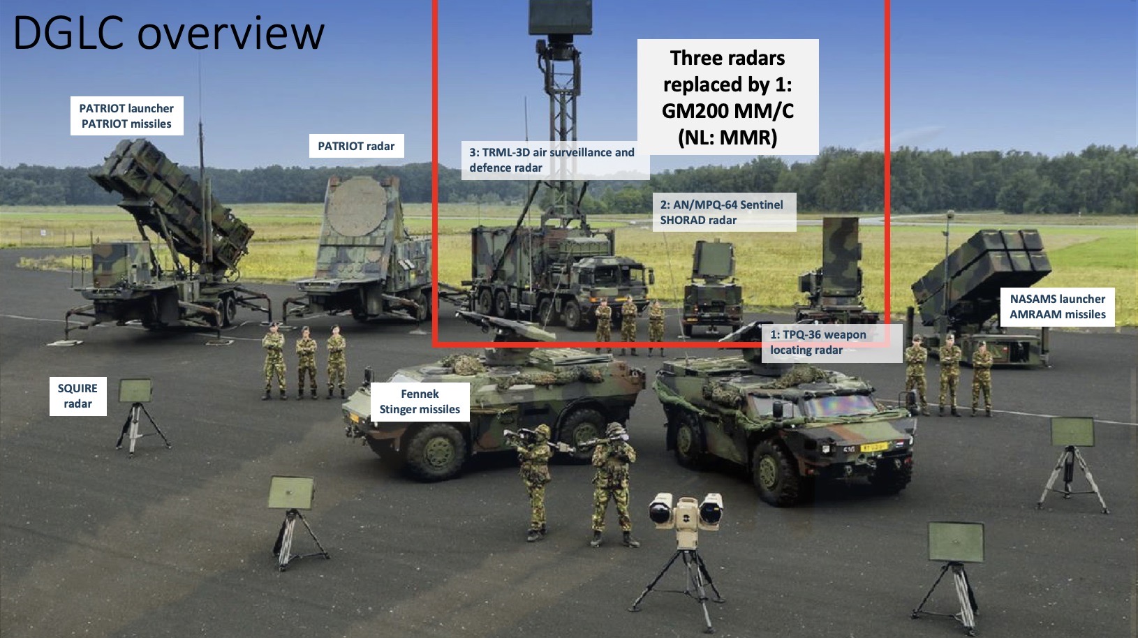 Revolutie in radarland | 09 | Landmacht