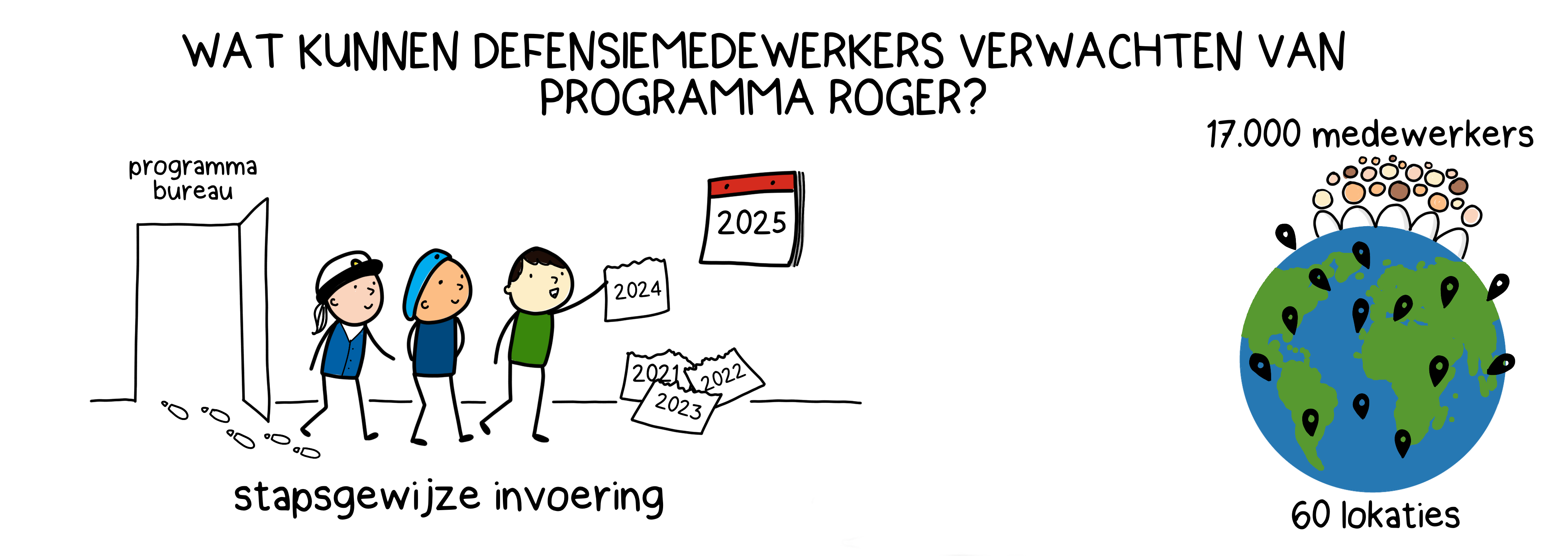 Met project ROGER naar S/4HANA | Materieelgezien