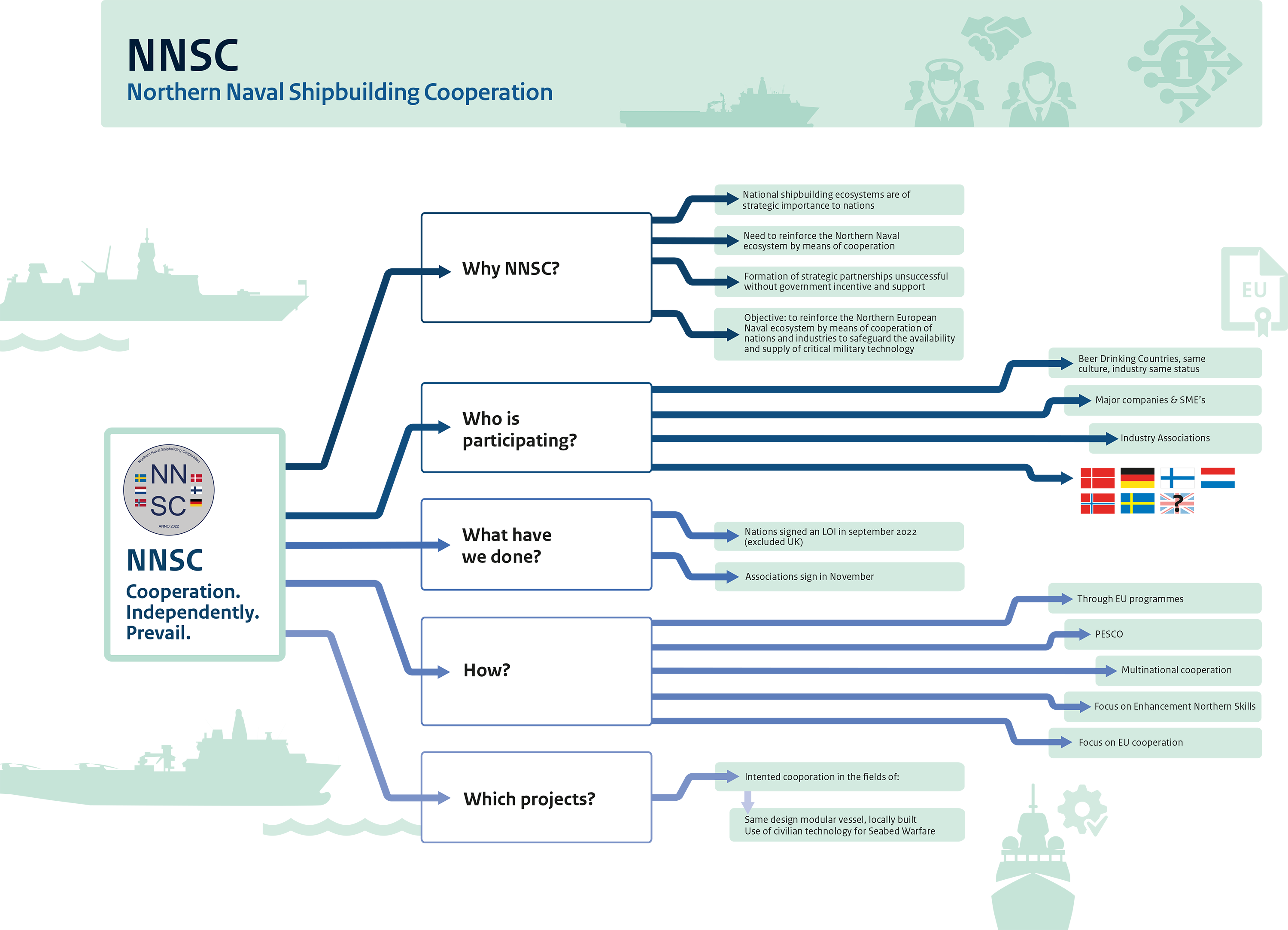 Maritieme projecten in vertrouwde haven | Materieelgezien